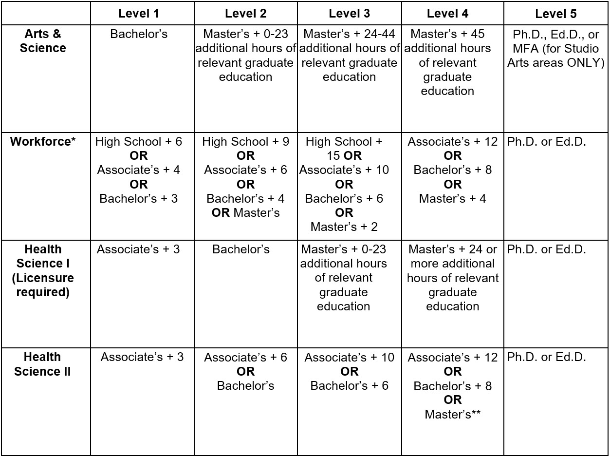 Full-Time Faculty Placement and Advancement | Administrative Rules ...