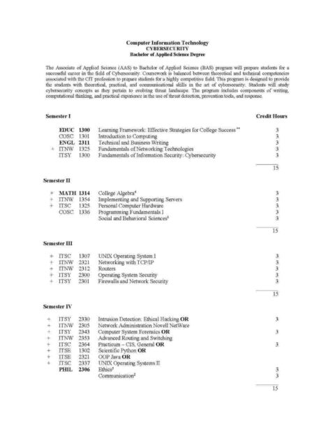 BAS – Cybersecurity | ACC Computer Science and Information Technology