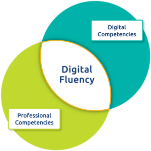 Innovation – Digital Fluency and Innovation at ACC