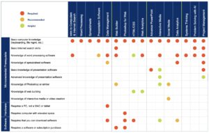 Registration – Digital Fluency and Innovation at ACC
