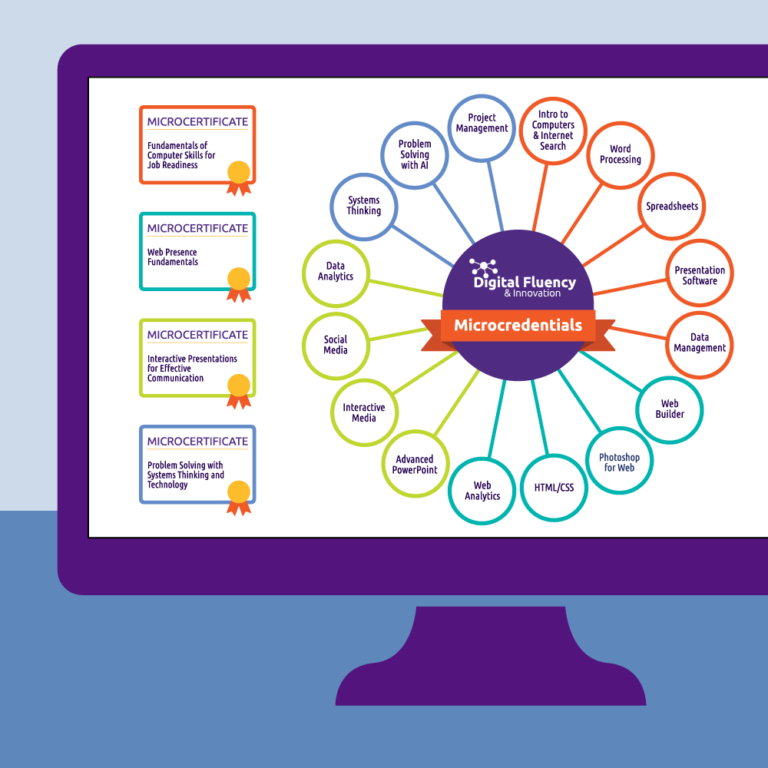 Microcredentials – Digital Fluency and Innovation at ACC