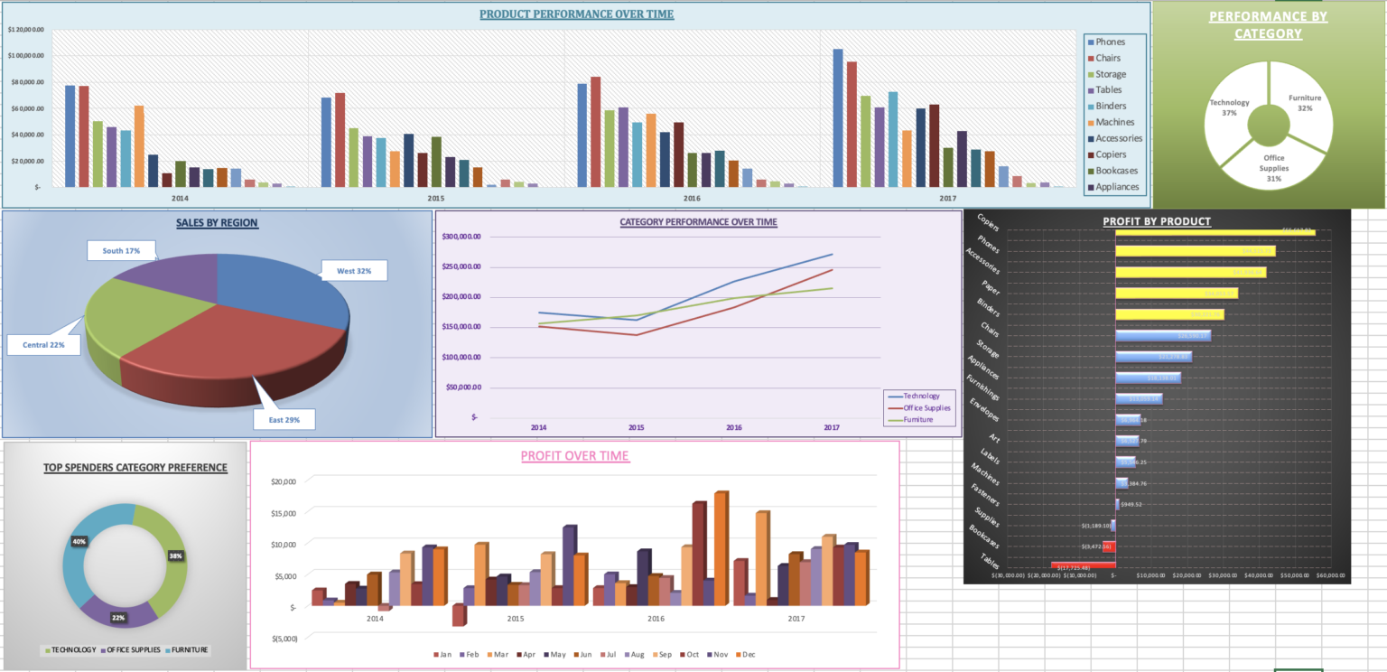Student Gallery – Digital Fluency and Innovation at ACC