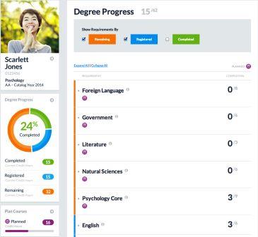 Degree Map training for faculty begins Sept. 29 - ACC Newsroom | Austin ...